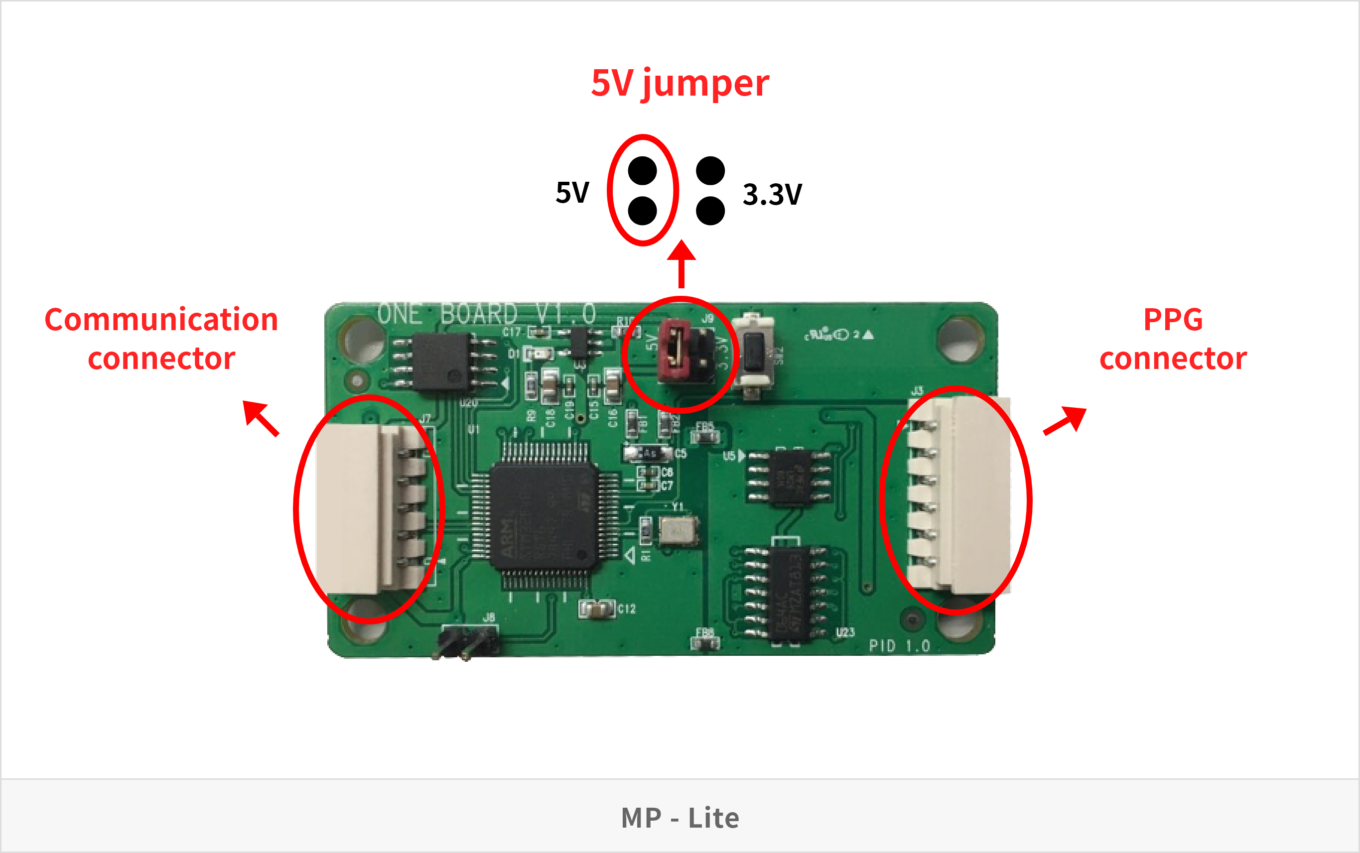 MP - SDK